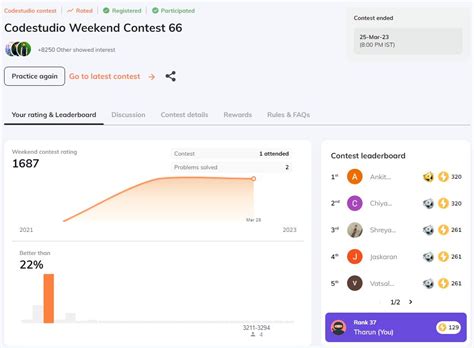 Tharun R On Linkedin Codingninjas Alphateam Coding Dsa