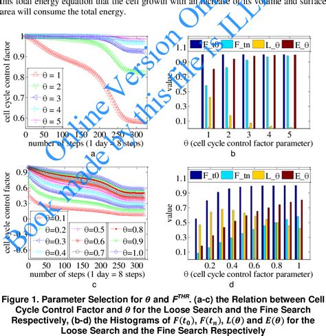Figure 1 From A Parameter Selection Model For Avascular Tumor Growth