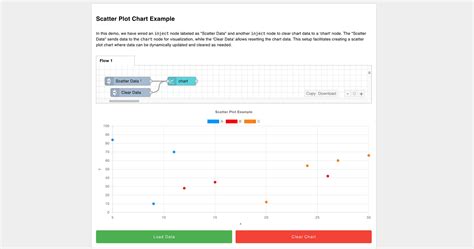 New Charts Available In Flowfuse Dashboard • Flowfuse