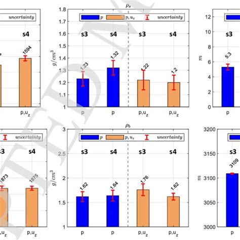 Estimated Geoacoustic Parameters Using Shot 3 S3 And Shot 4 S4 Download Scientific Diagram