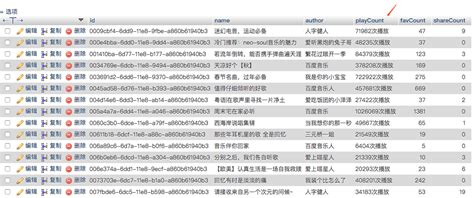 Mysql Substr Length 更新截取字符串 Waiting For You