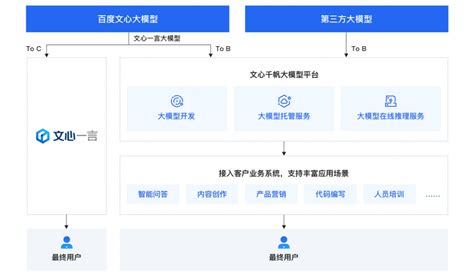 文心一言api密钥：获取步骤指南api幂简集成infoq写作社区