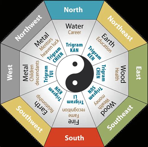 Feng Shui Jahr 2024 Clovis Adriana