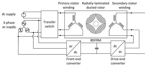 Investigation Of Switched Brushless Doubly Fed Reluctance Machines For Turboelectric Distributed