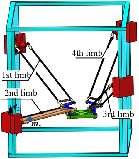 The First Type Of Singularity In Case 1 Download Scientific Diagram