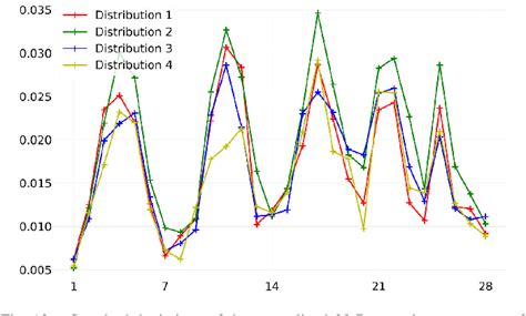 Figure 12 From A Physics Constrained Deep Learning Based Image Reconstruction For Electrical
