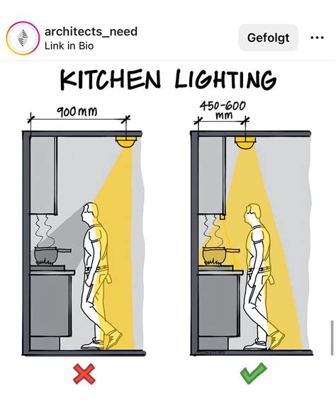 Best 13 Symbols Industrial Dwg Block For Autocad Artofit