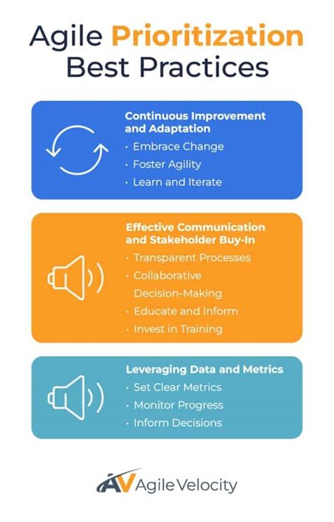 Supercharge Your Prioritization Skills Today