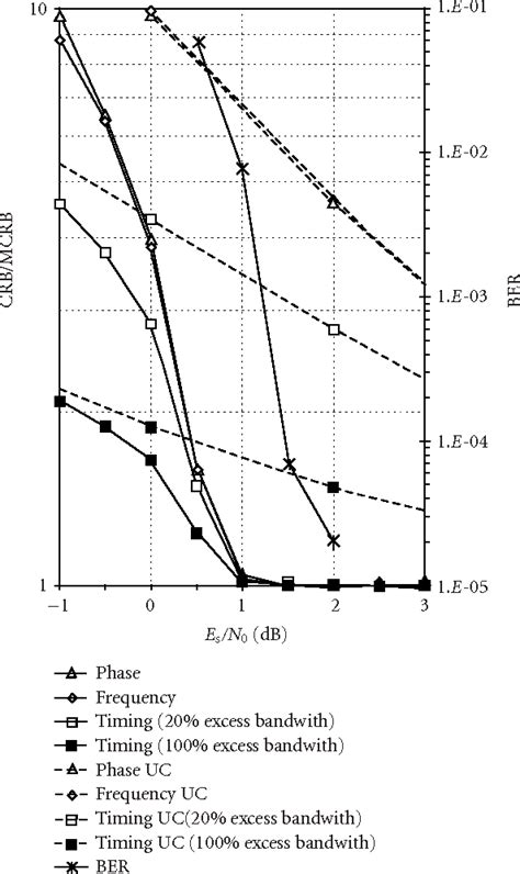 Figure 1 From Eurasip Journal On Applied Signal Processing 20056 972980 C 2005 Hindawi