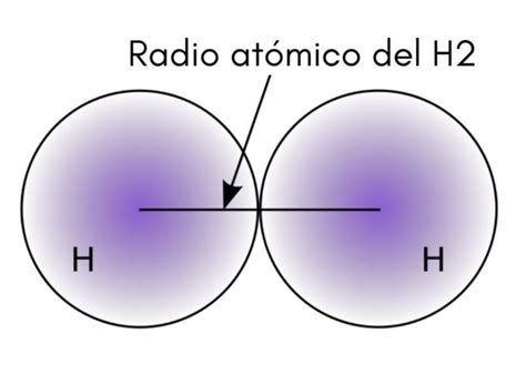 Volumen Atómico Qué Es Cómo Varía En La Tabla Periódica Ejemplos