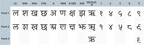 Noto Devanagari Addition Of More Alternative Glyphs · Issue 34