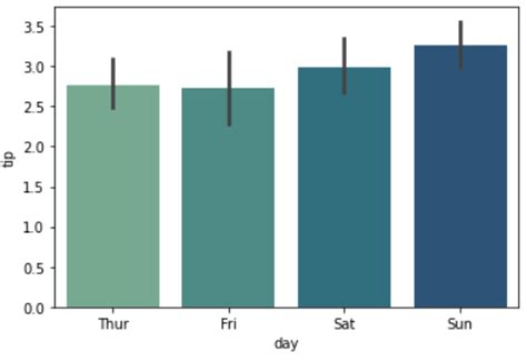 Seaborn Barplots