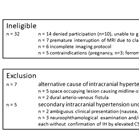 Composition Of The Study Cohort CSF Cerebrospinal Fluid CVT Cerebral Download Scientific