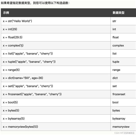 python中有数据类型 python 默认拥有以下内置数据类型 CSDN博客