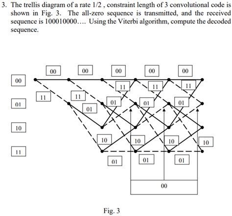 Solved 3 The Trellis Diagram Of A Rate 1 2 Constraint