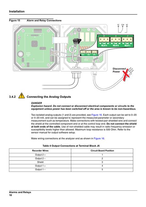 Installation Connecting The Analog Outputs Disconnect Power Hach Lange SC User Manual