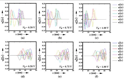 Figure 5 From Self Consistent Solution Of Schrödingerpoisson Equations In A Reverse Biased Nano