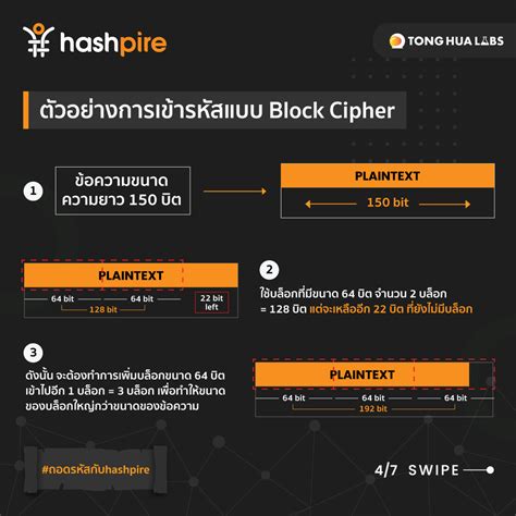 Block Cipher คออะไร Content Board Hashpire Community