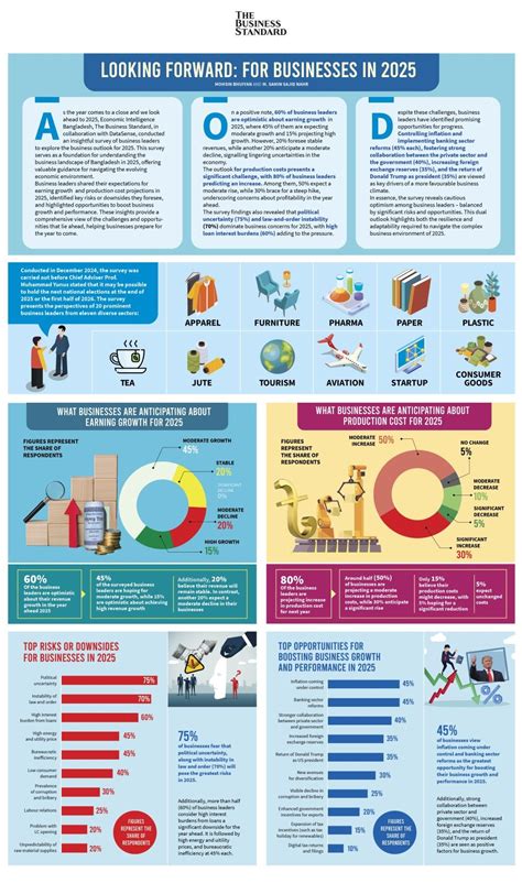 Shaping The Future Business Prospects For 2025 🌟 In Collaboration With Datasense The Business