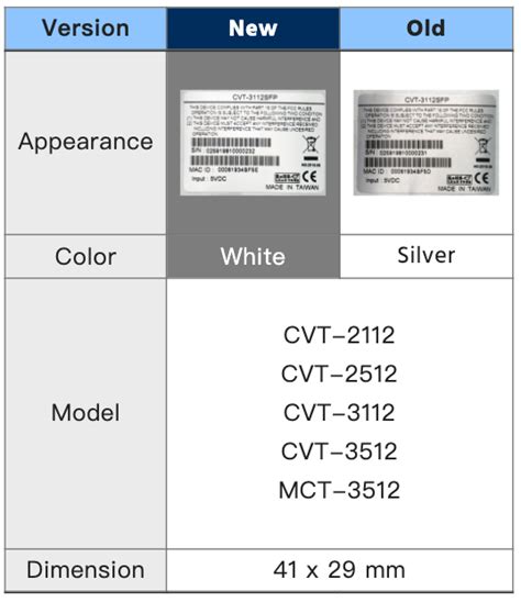 Change Notice CE Label Change Connection Technology Systems INC