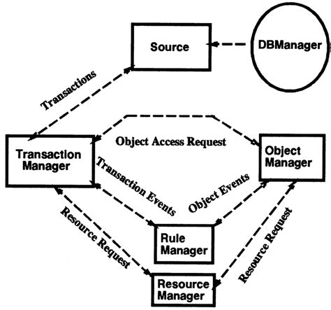Simulator Architecture Download Scientific Diagram