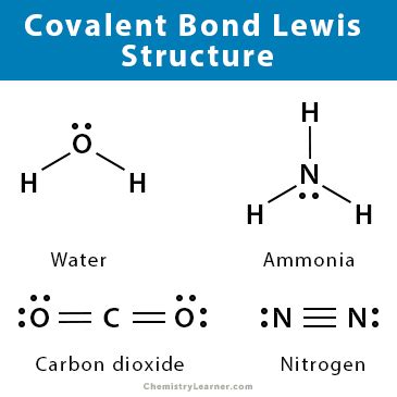 Covalent Bond Definition Types And Examples