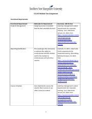 CS Module Two Assignment Docx CS Module Two Assignment Functional Requirements