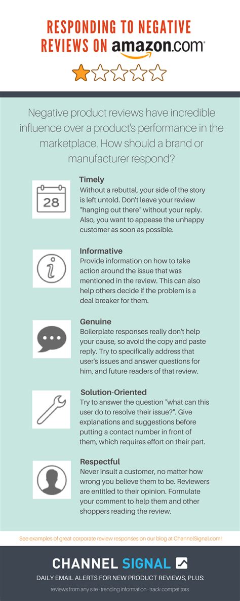 Examples Best Practices For Responding To Negative Reviews On Amazon