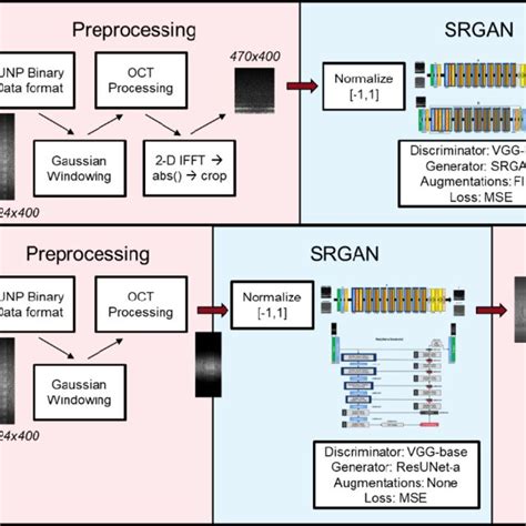 Windowing Process Of Our Oct Data In The Spectral Domain A A