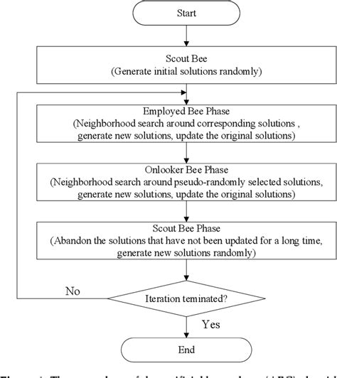 figure 1 from an efficient framework for remote sensing parallel
