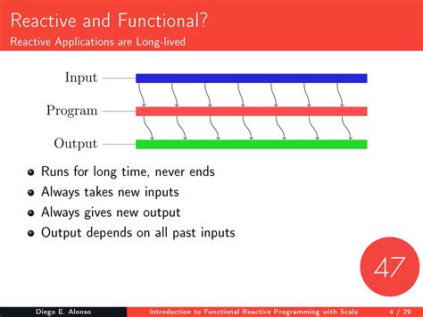 Intro To Functional Reactive Programming In Scala Ppt