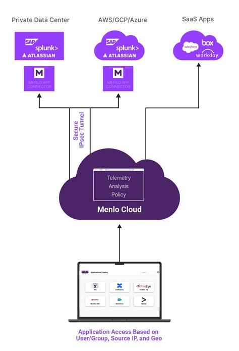 すべてのブラウザをエンタープライズブラウザに Menlo Security