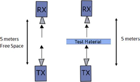 Figure 1 From 28 Ghz Millimeter Wave Cellular Communication Measurements For Reflection And