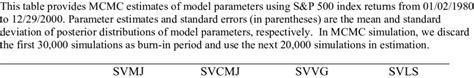 Mcmc Estimates Of Model Parameters Download Table