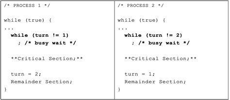 Github Andrewkfluiraceconditionexamples Example Programs For