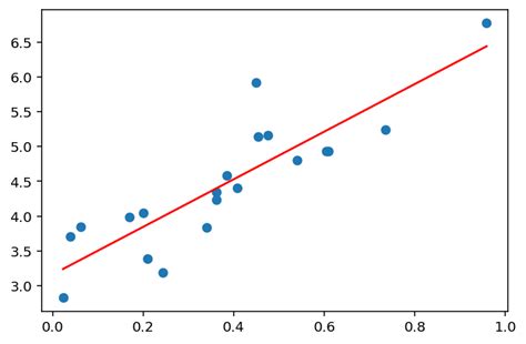 Es654 Curse Of Dimensionality