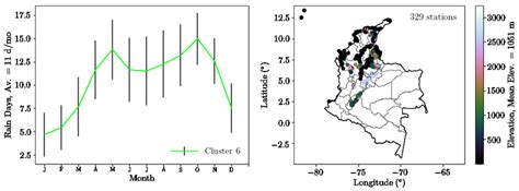 Climate Clusters 4 6 Of 6 As Predicted By The Lowest Bic Gaussian