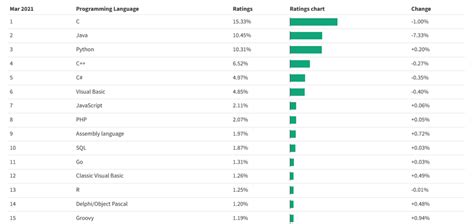 How To Learn Php From Scratch Tips And Tricks For A Beginner Codepexel