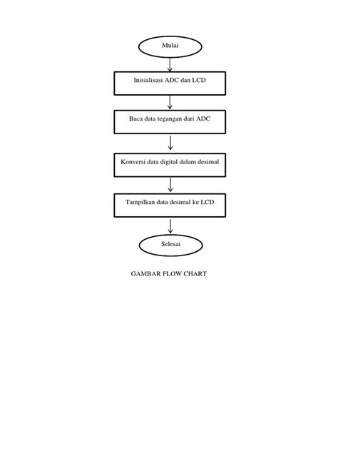 Flow Chart Arduino Turbidity Meter Pdf