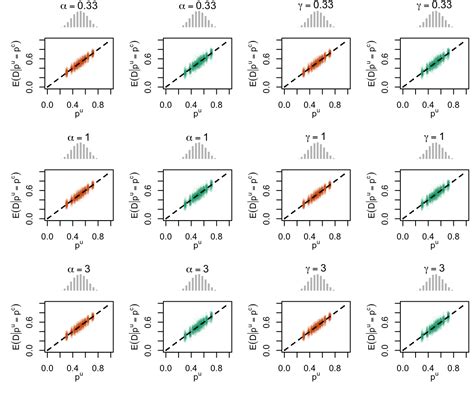 2 Recalibration From Uncertainty To Precision Enhancing Binary