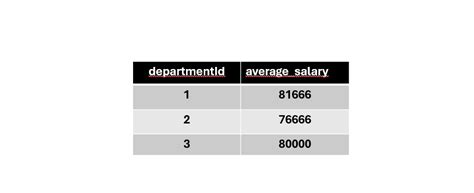 Deep Dive Into Sql Window Functions Explained Visually Part I