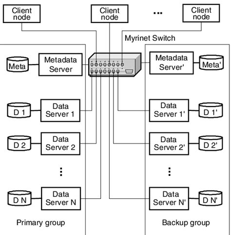Block Diagram Of Ceft Pvfs Download Scientific Diagram
