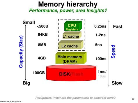 Ppt Vlsi Architecture Design Course Lecture 4 5 Powerpoint
