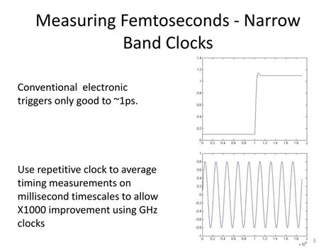 Ppt Laser Rf Timing E Ngineering Of Femtosecond Timing Systems Powerpoint Presentation