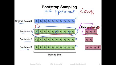 96 Bootstrap Confidence Intervals L09 Model Eval 2 Confidence