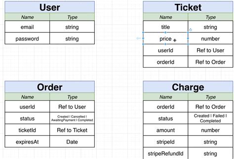 Github Qm994typescript Microservice This Is Typescript Application Built With Docker