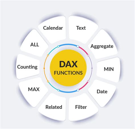 Time Intelligence Functions In Power Bi And Excel By Ds Vrp Medium