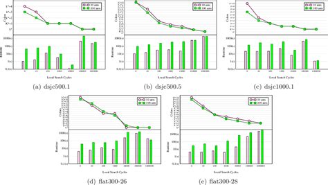 Figure 1 From The Hybrid Colorant Rt Algorithms And An Application To Figure 1 From The Hybrid Colorant Rt Algorithms And An Application To