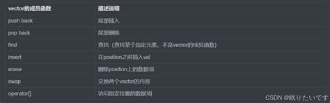 C Stl Vector类常用函数介绍 附加部分重要函数模拟实现 Std Vector Cplusplus Csdn博客