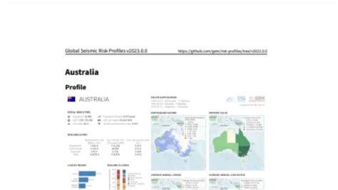 Australia Seismic Risk Profile Preventionweb